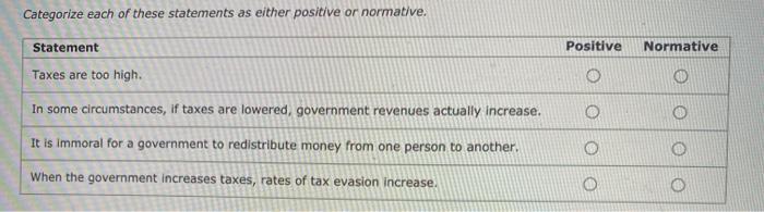Solved Categorize each of these statements as either | Chegg.com