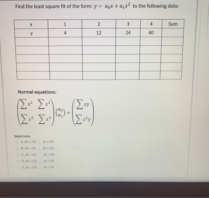 Solved Find the least square fit of the form: y = 2 x + 21x2 | Chegg.com