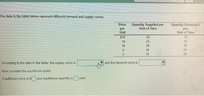 Solved The data in the table below represent different | Chegg.com