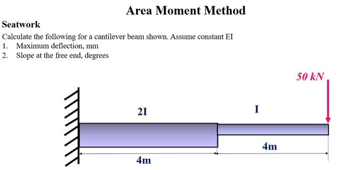 Solved Seatwork Calculate the following for a cantilever | Chegg.com