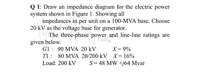 Solved Q1: Draw an impedance diagram for the electric power | Chegg.com