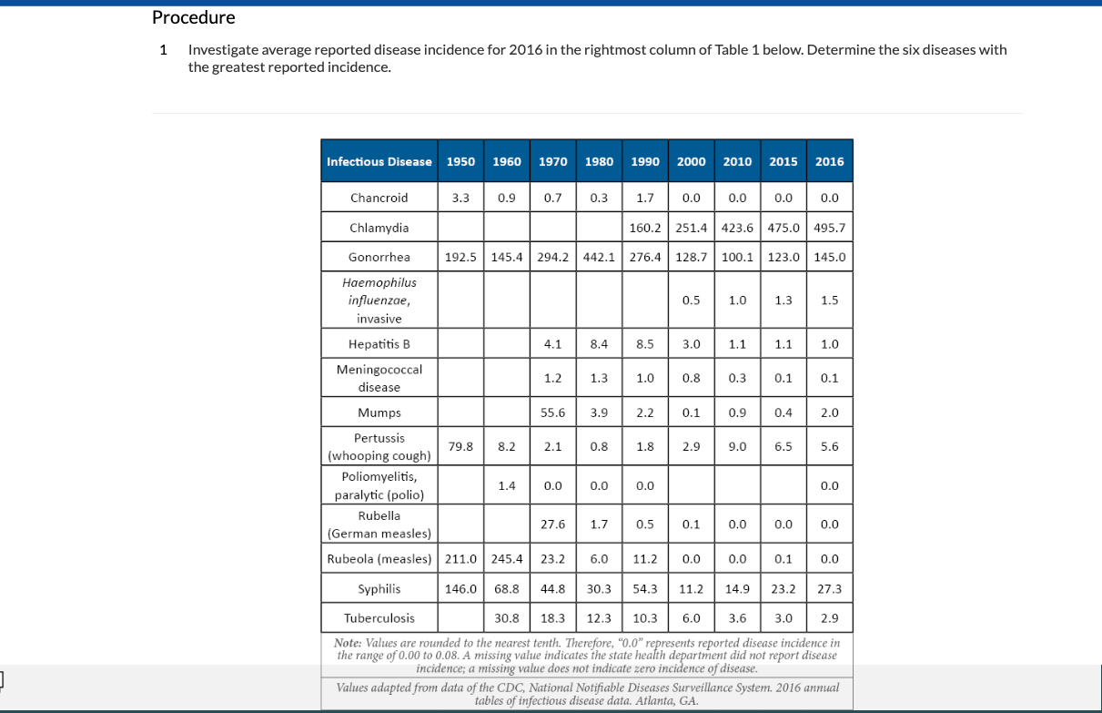 Solved Help me complete data table 2. ﻿Below is all the | Chegg.com