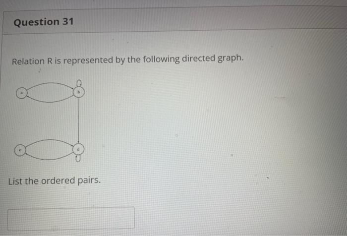 Solved Relation R is represented by the following directed | Chegg.com
