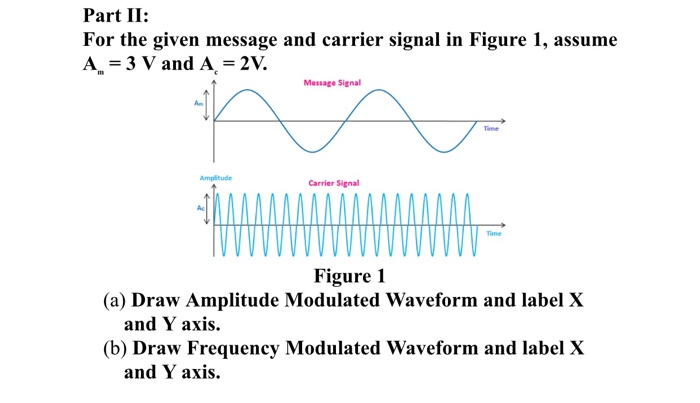 Solved Part I: Differentiate between Full Amplitude | Chegg.com