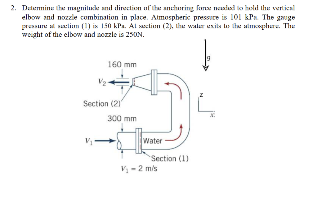 Solved 2. ﻿Determine the magnitude and direction of the | Chegg.com