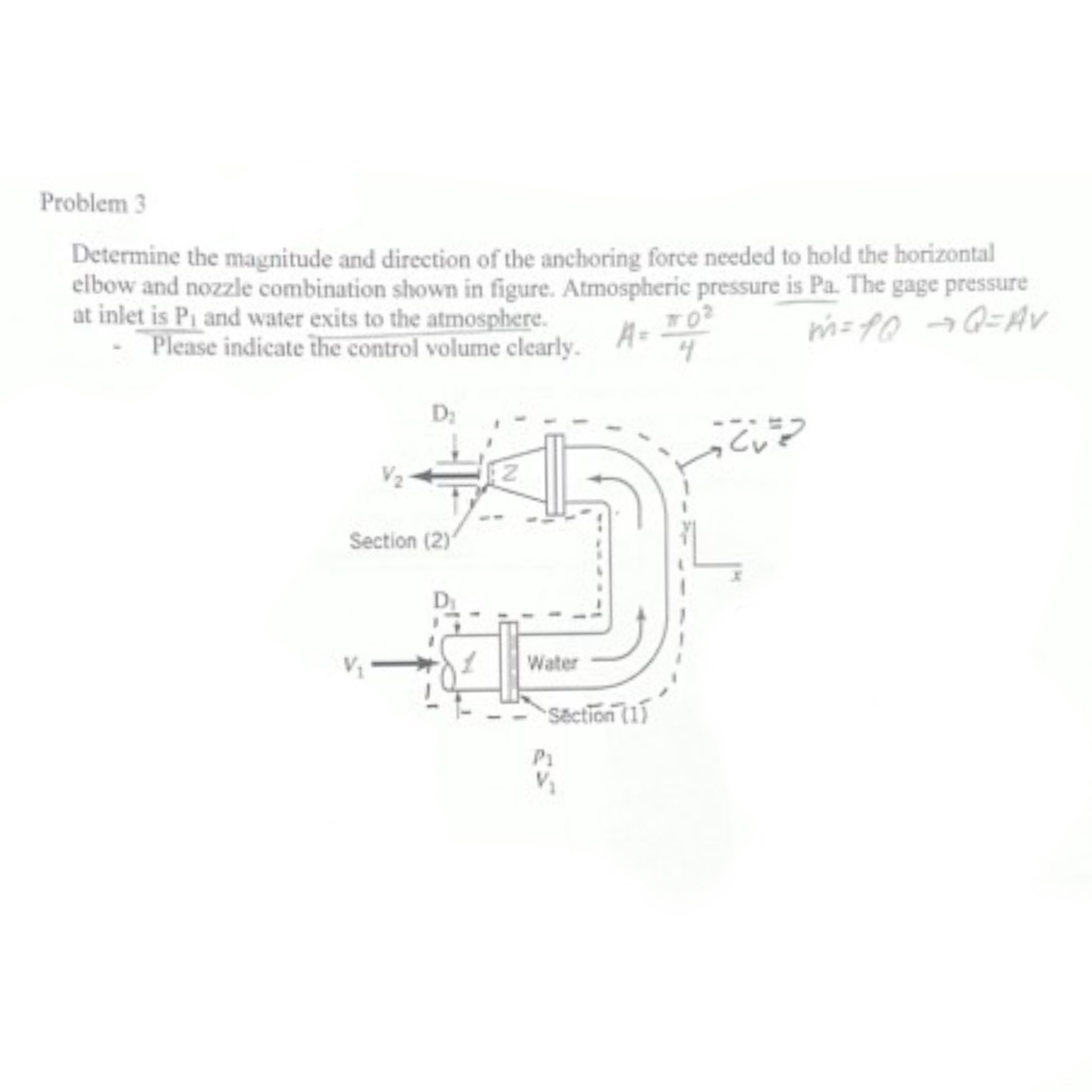 Solved Problem 3Determine the magnitude and direction of the | Chegg.com