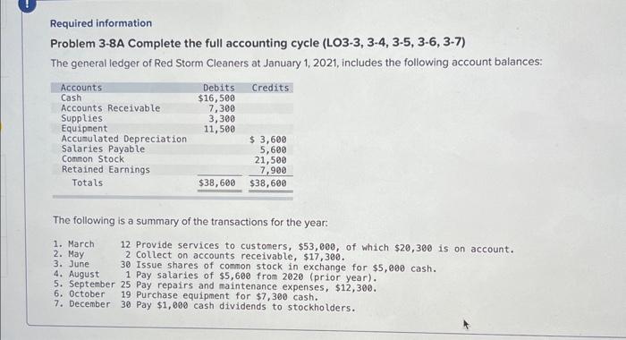 Solved Problem 3-8A Complete the full accounting cycle | Chegg.com