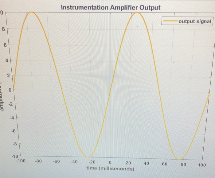 Solved What is the gain of the instrumentation amplifier | Chegg.com