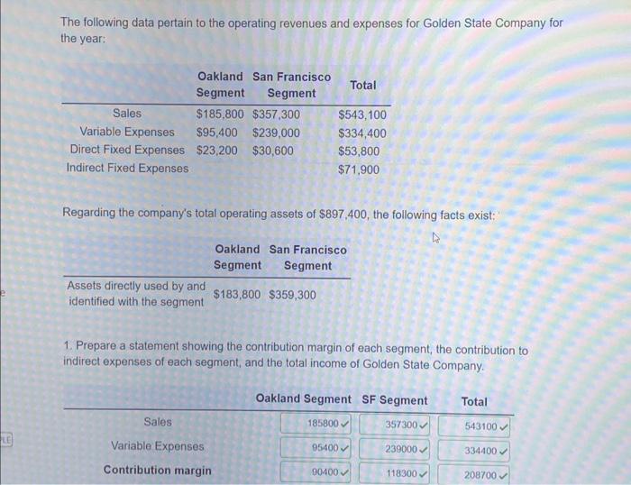 The following data pertain to the operating revenues | Chegg.com