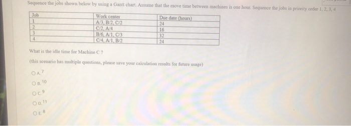 Solved Sequence the jobs shown below by using a Gantt chart. | Chegg.com