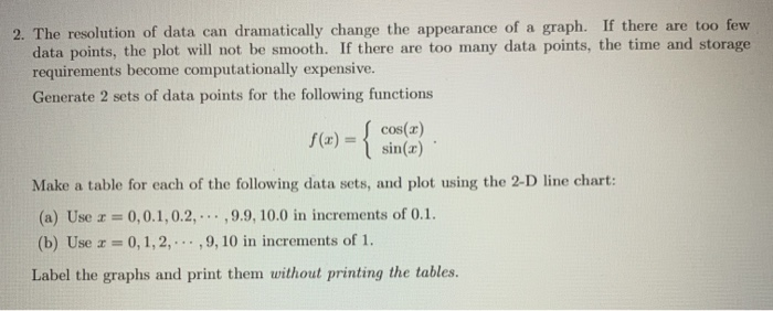 Solved 2. The resolution of data can dramatically change the | Chegg.com