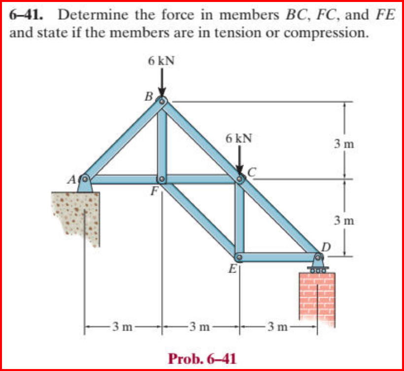 Solved 6-41. ﻿Determine the force in members BC,FC, ﻿and | Chegg.com