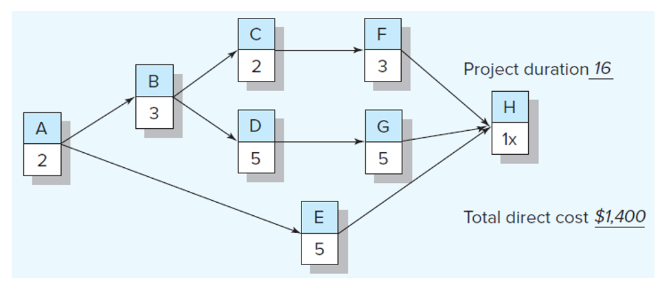 Solved Given the data and information that follow, compute | Chegg.com