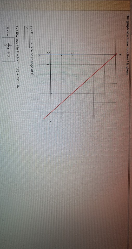 Solved The graph of a linear function fis given. у 0 (a) | Chegg.com