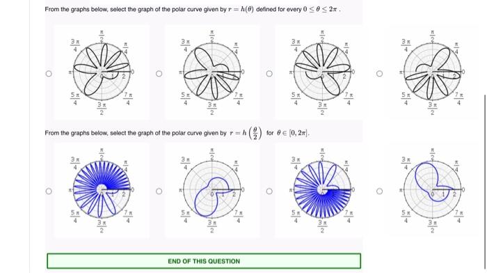 Solved Consider the graph y=h(x) of the function | Chegg.com