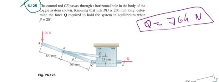 Solved 125 The control rod CE passes through a horizontal | Chegg.com