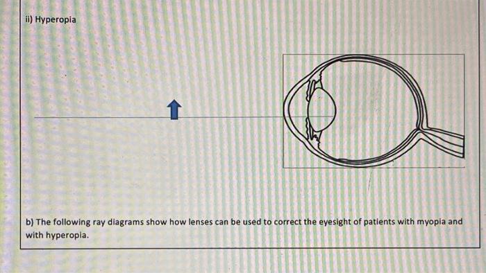 Solved a) Complete the following ray diagrams on the answer | Chegg.com