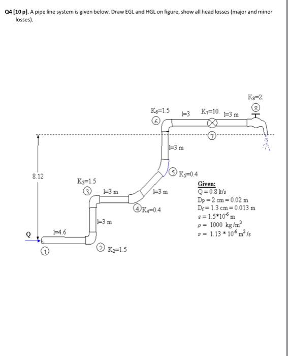 Solved Q4 [10p]. A pipeline system is given below. Draw EGL | Chegg.com