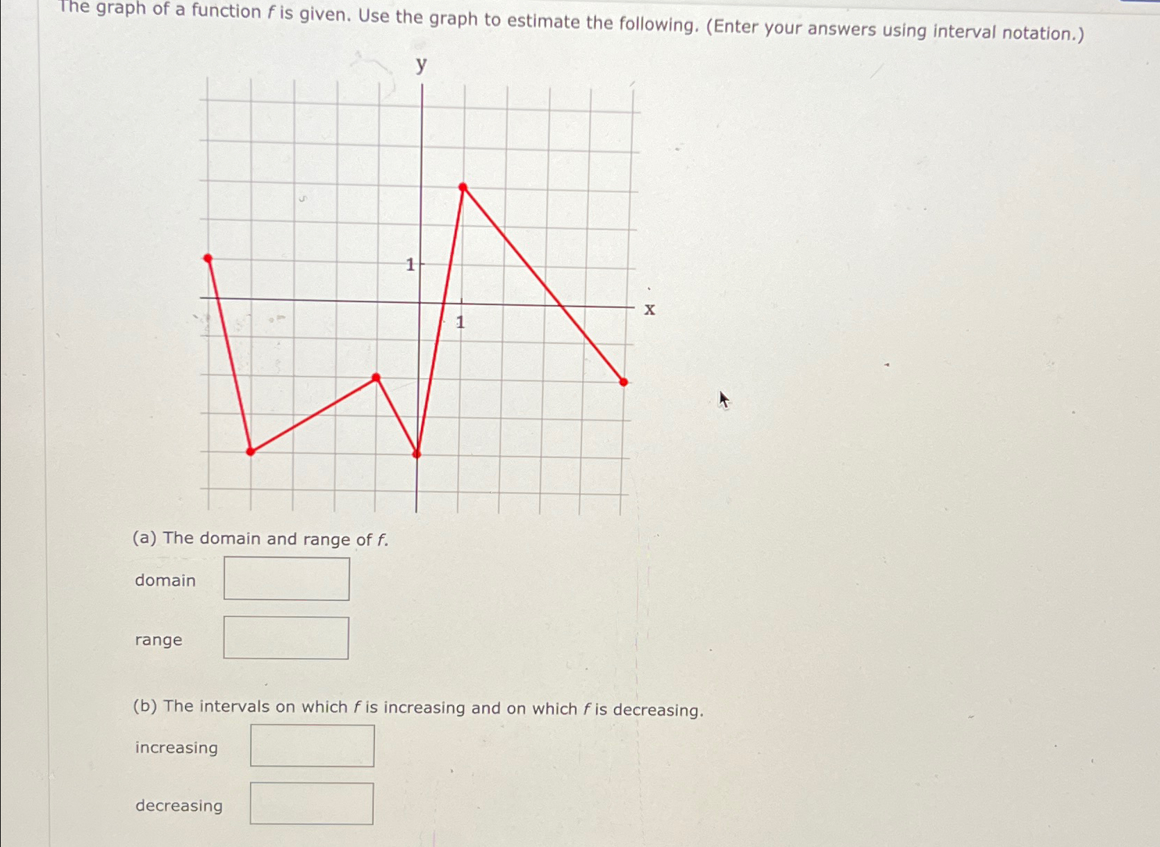Solved The graph of a function f ﻿is given. Use the graph to | Chegg.com