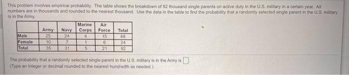 Solved This problem involves empirical probability. The | Chegg.com