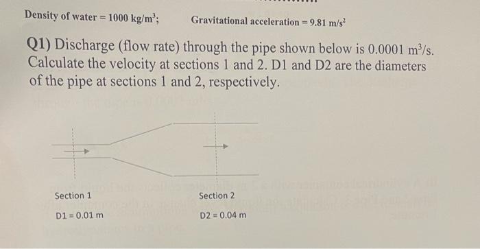 Solved Q1) Discharge (flow rate) through the pipe shown | Chegg.com