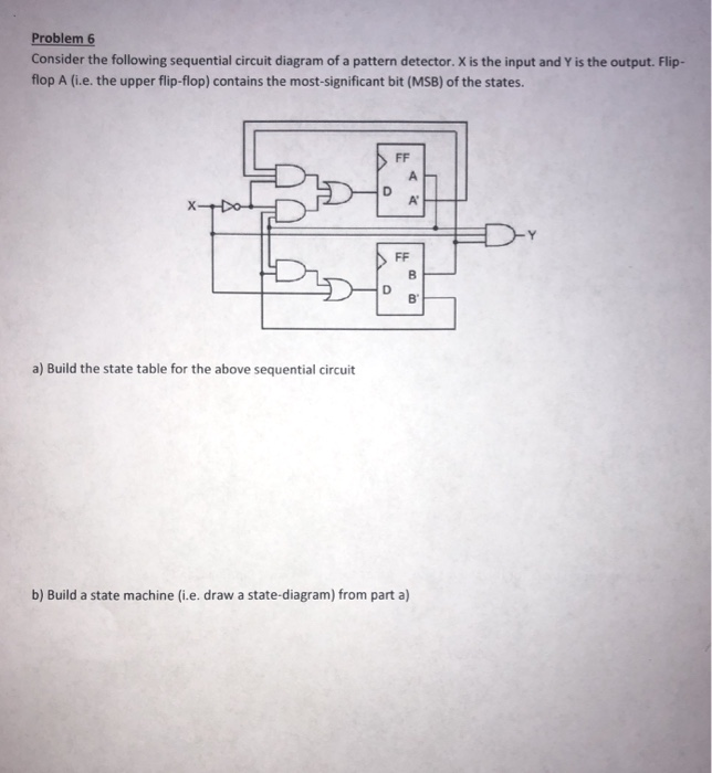Solved Problem 6 Consider the following sequential circuit | Chegg.com
