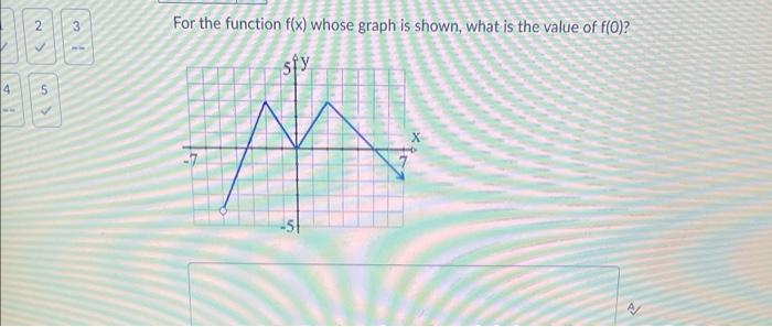 Solved For the function f(x) whose graph is shown, what is | Chegg.com