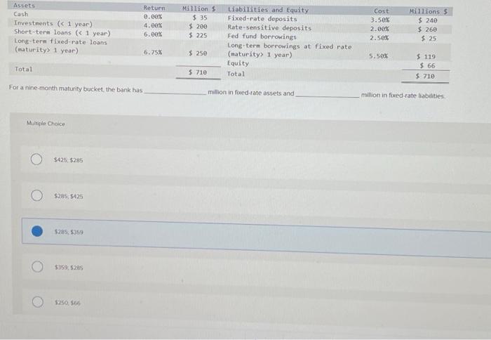 Solved Of a nine-month maturity bucket, the bank has million | Chegg.com