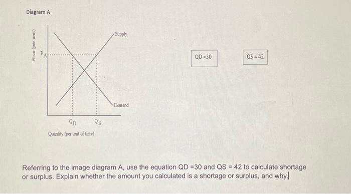 Solved Diagram A Referring to the image diagram A, use the | Chegg.com
