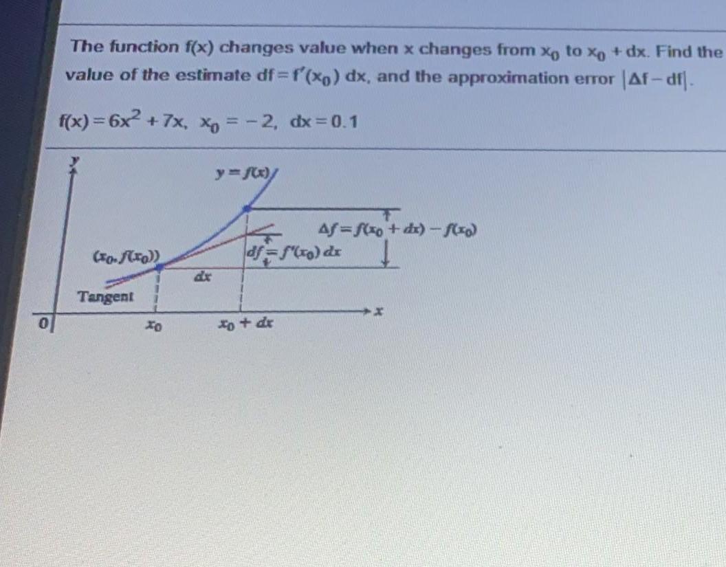 Solved The function f(x) changes value when x changes from | Chegg.com