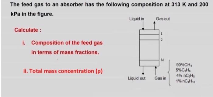 Solved The feed gas to an absorber has the following | Chegg.com