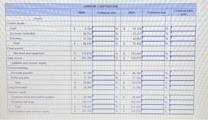 Solved In addition to common-size financial statements, | Chegg.com