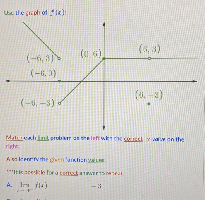 Solved Use the graph of f(x): (6,3) (0,6) (-6,3). (-6,0) (6, | Chegg.com