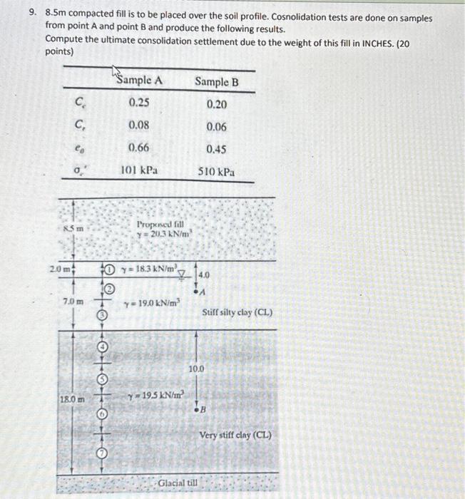 Solved 9. 8.5 m compacted fill is to be placed over the soil | Chegg.com