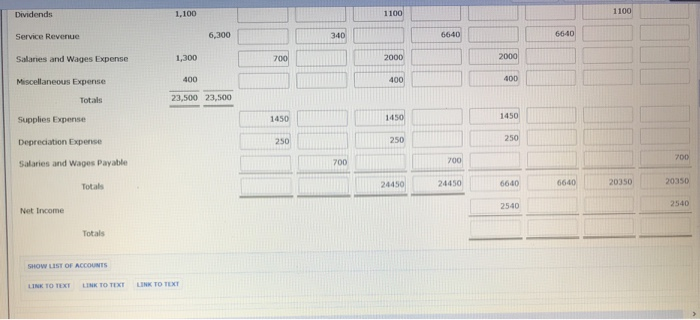 Solved Problem 4-01A a-d The trial balance columns of the | Chegg.com