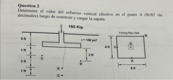 Solved Determine the value of the effective vertical effort | Chegg.com