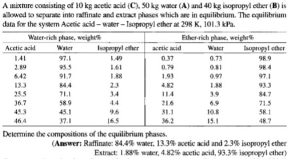 Solved A mixture consisting of 10 kg acetic acid (C),50 kg | Chegg.com