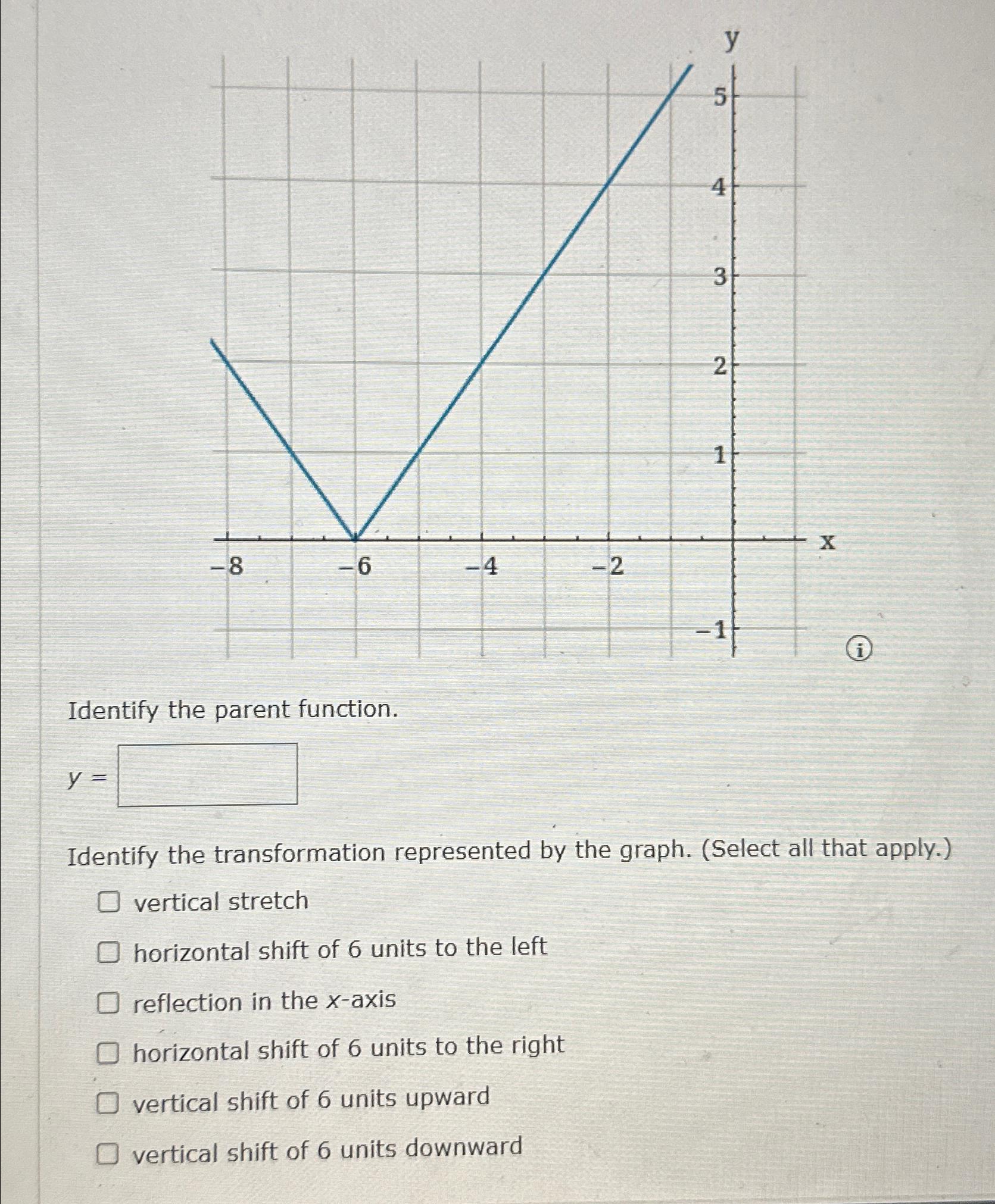 Solved Identify the parent function of graphy=Identify the | Chegg.com