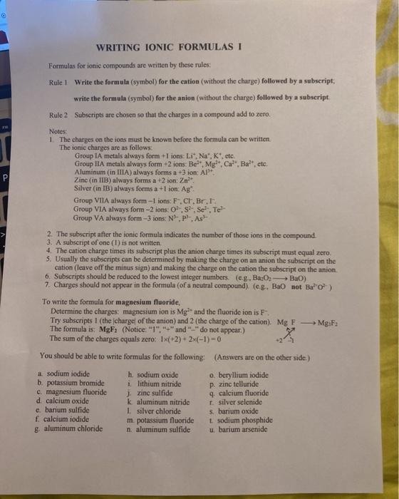 Solved WRITING IONIC FORMULAS I Formulas for ionic compounds | Chegg.com