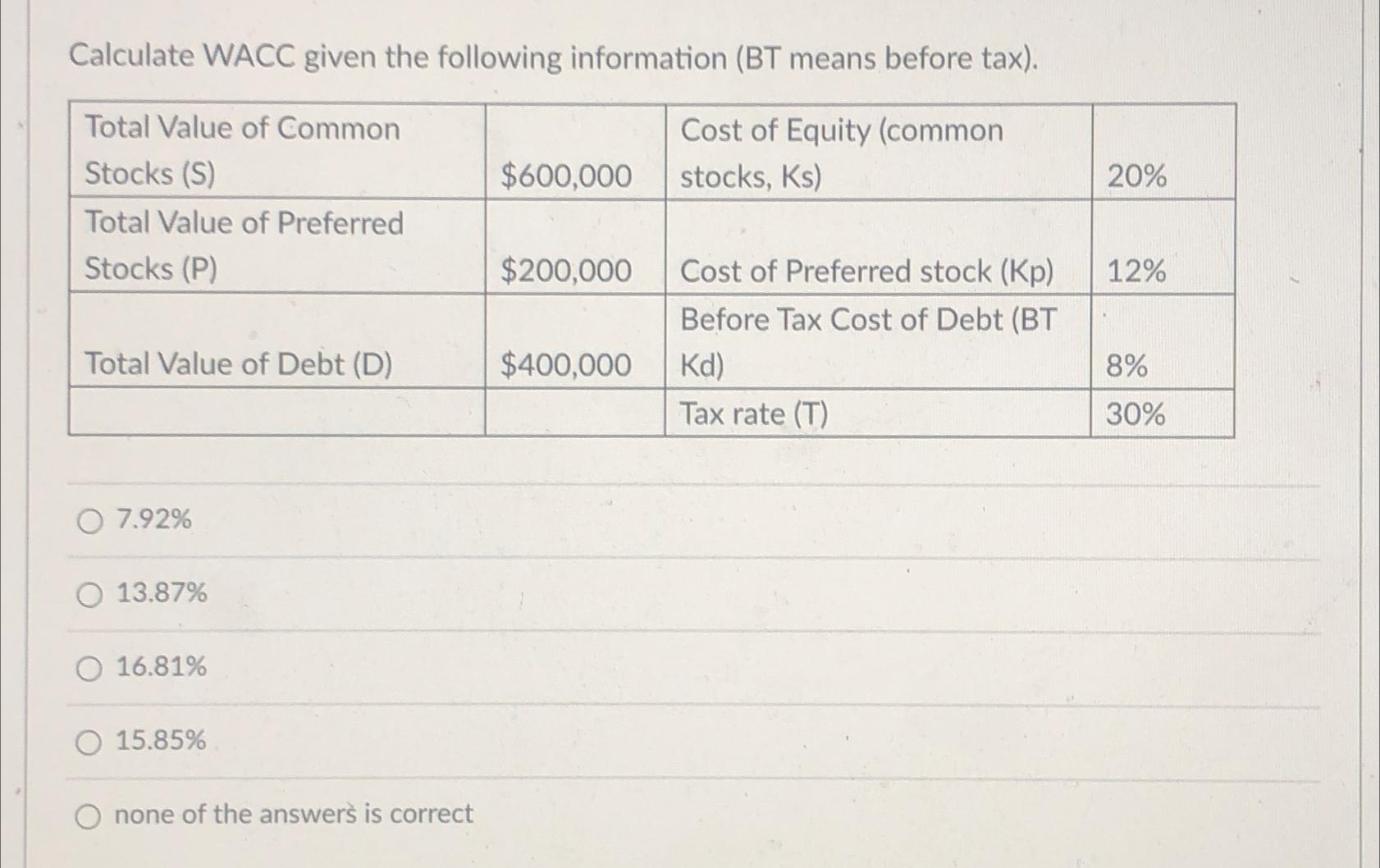Solved Calculate WACC given the following information (BT | Chegg.com