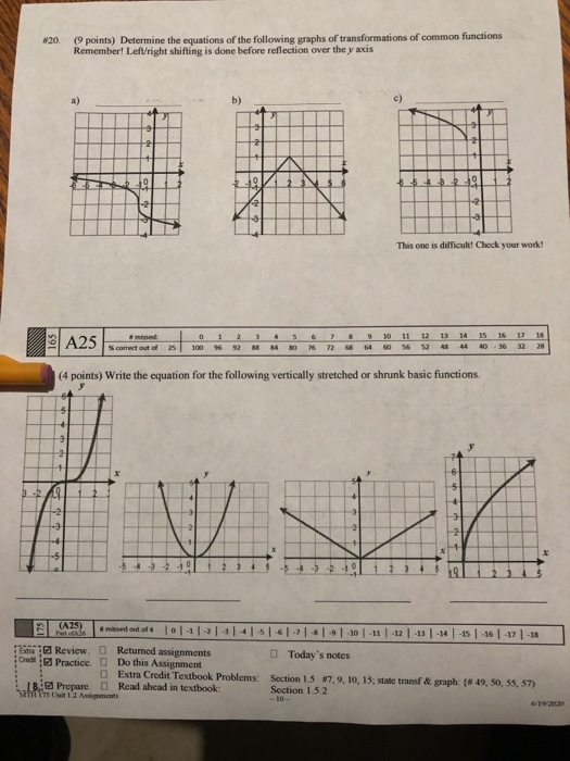 Solved N24 (6 points) Given the graph of the basic function | Chegg.com