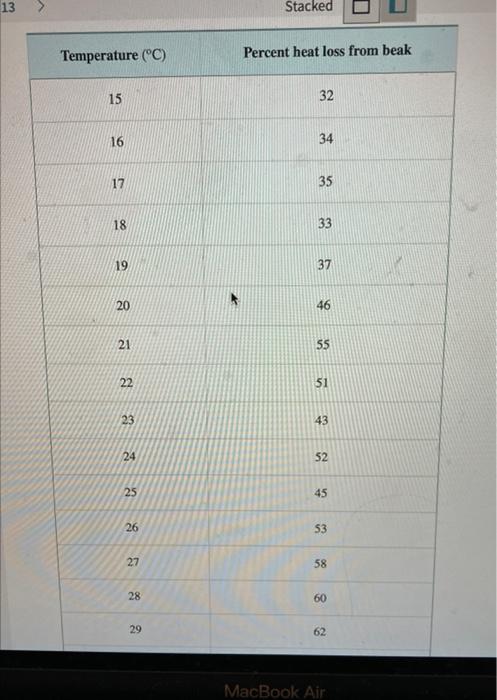 Solved 13 Stacked Temperature (°C) Percent heat loss from | Chegg.com
