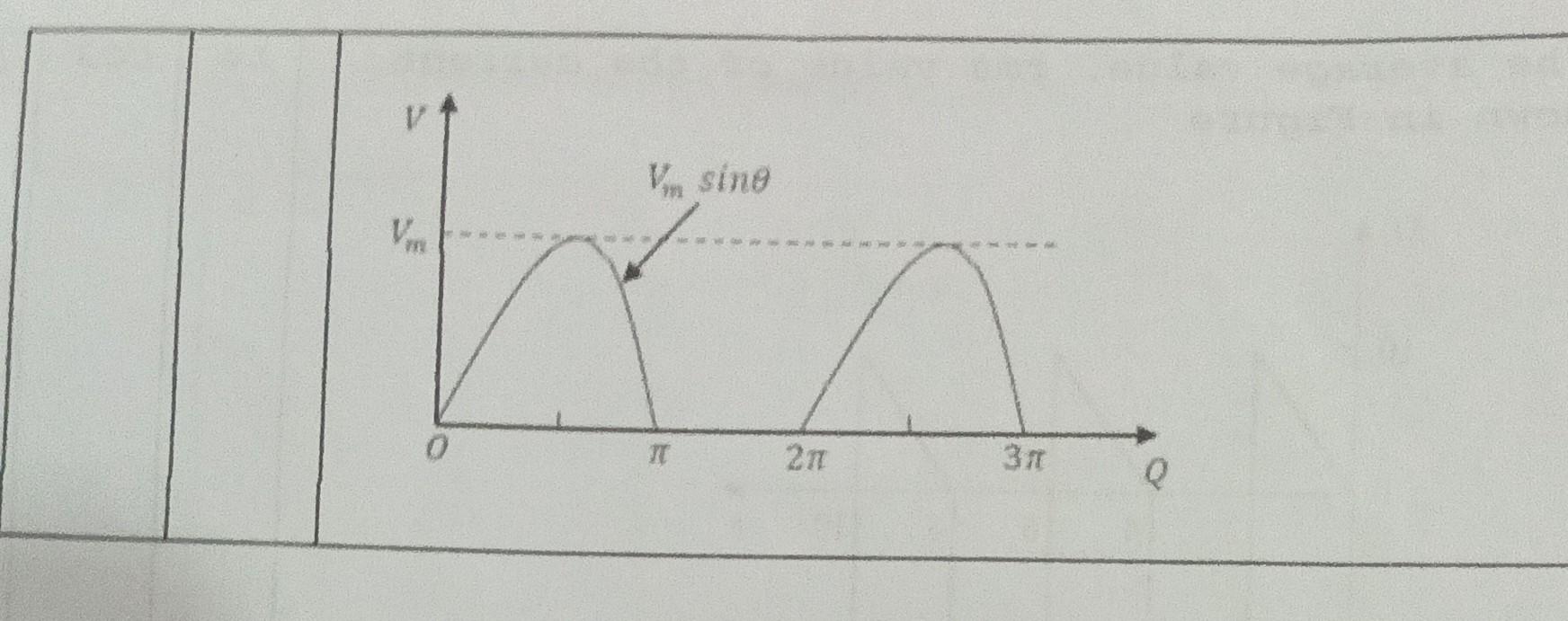 Solved 10 Find average value of the wavefoxm as shown in | Chegg.com Solved 10 Find average value of the wavefoxm as shown in | Chegg.com