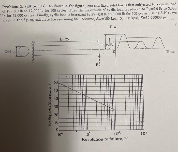 Solved Problem 2. ( 40 points): As shown in the figure, one | Chegg.com