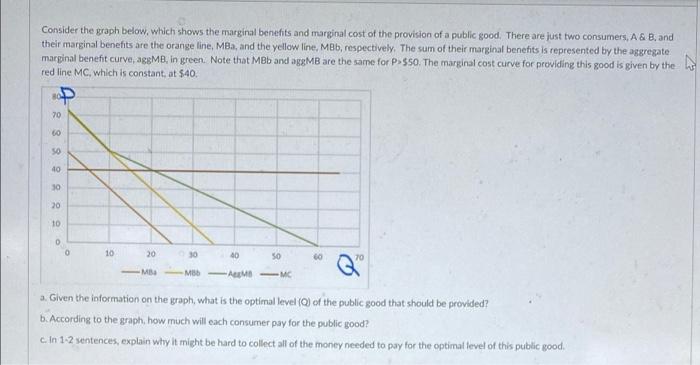 Solved Consider the graph below, which shows the marginal | Chegg.com