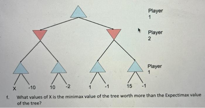 Solved a. Answer the following Minimax and Expectimax | Chegg.com