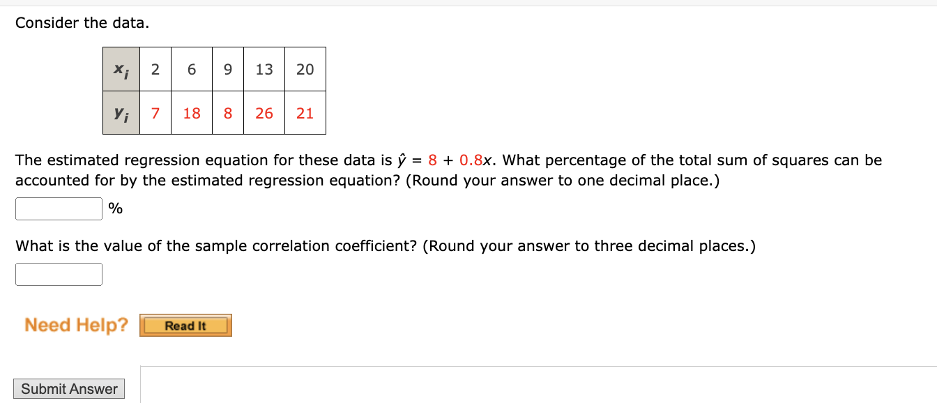 Solved Consider the data.The estimated regression equation | Chegg.com