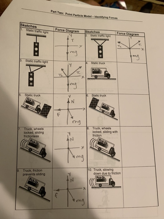 Solved Part Two: Point Particle Model-Identifying Forces | Chegg.com