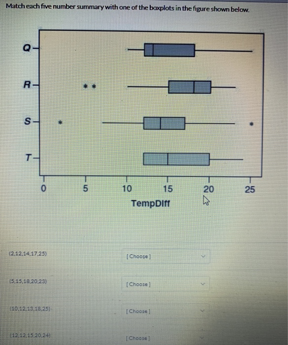 Solved Match Each Five Number Summary With One Of The 