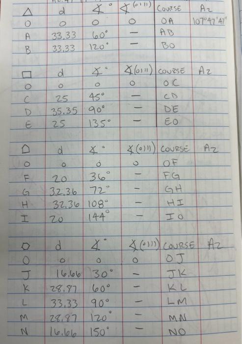 calculate azimuths for following points. thank you | Chegg.com